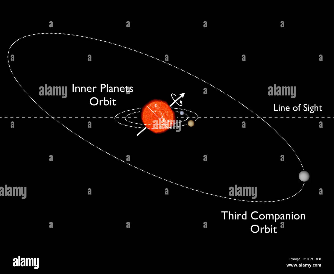 Kepler 56 hi-res stock photography and images - Alamy