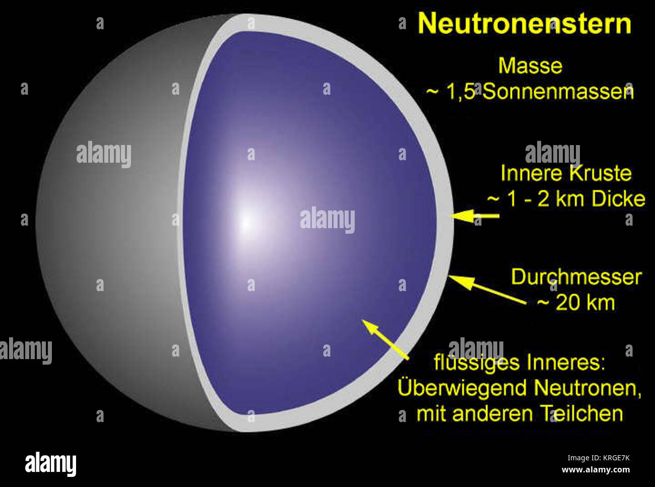 Neutronenstern hi-res stock photography and images - Alamy