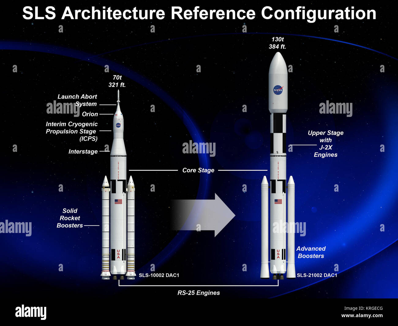 Space Launch System configurations Stock Photo - Alamy