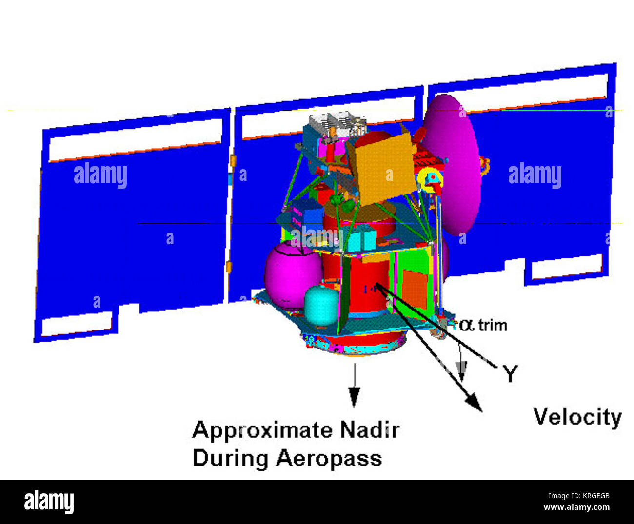 Mars climate orbiter hi-res stock photography and images - Alamy