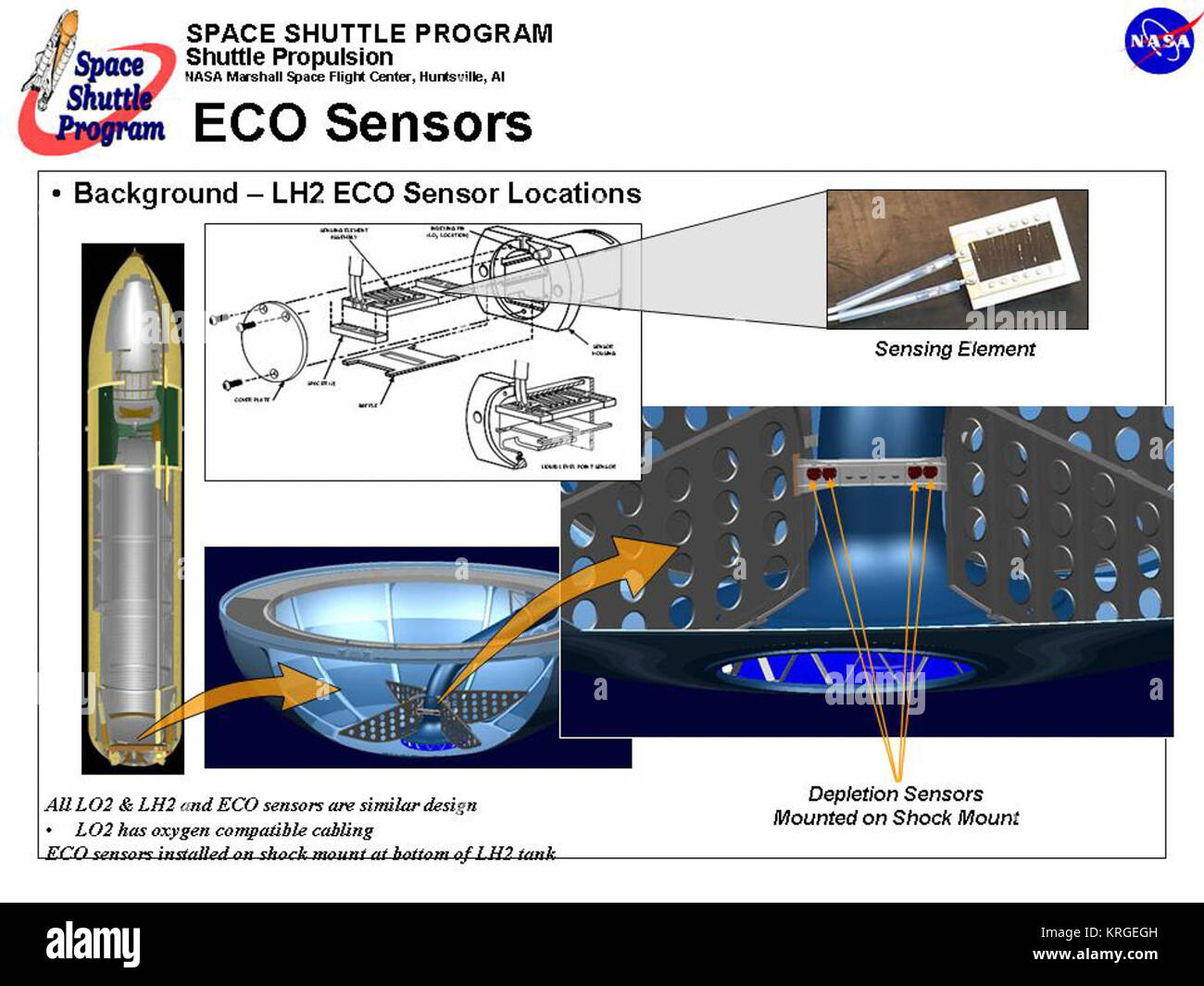 Diagram of the external tank ECO sensors Stock Photo - Alamy