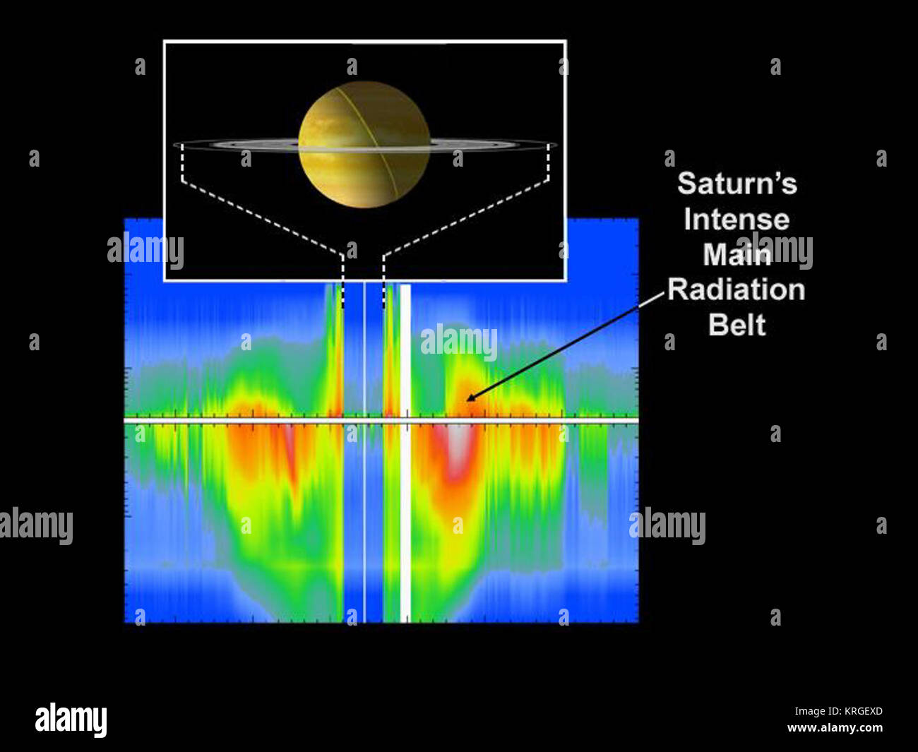 Cassini Saturn magnetosphere Stock Photo - Alamy