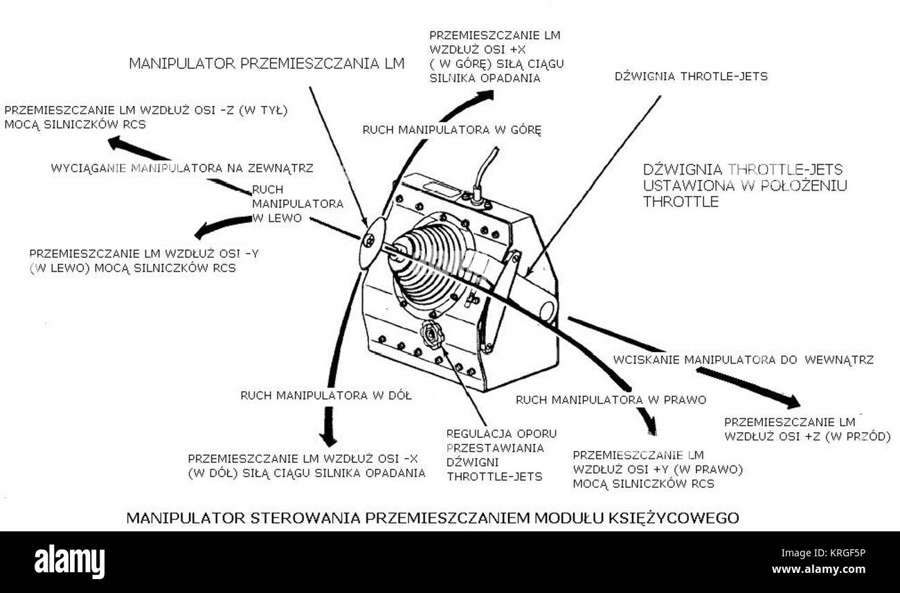 Throttle lever hi-res stock photography and images - Alamy