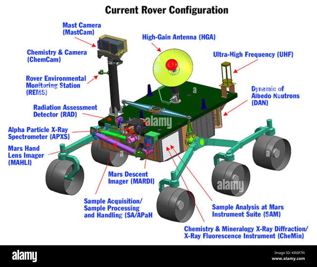 H msl configuration 02 Stock Photo - Alamy