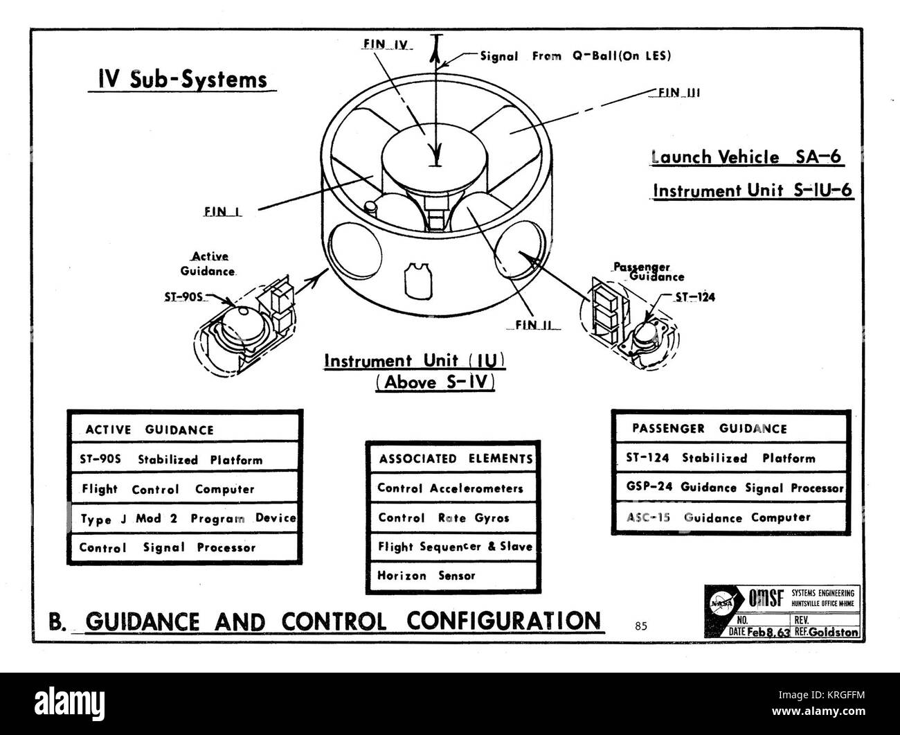 SA-6 InstrumentUnit 19790076698 Stock Photo - Alamy