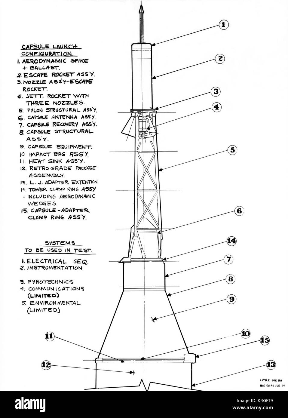 Little Joe 5A - launch preparedness chart - S61-01600 Stock Photo - Alamy