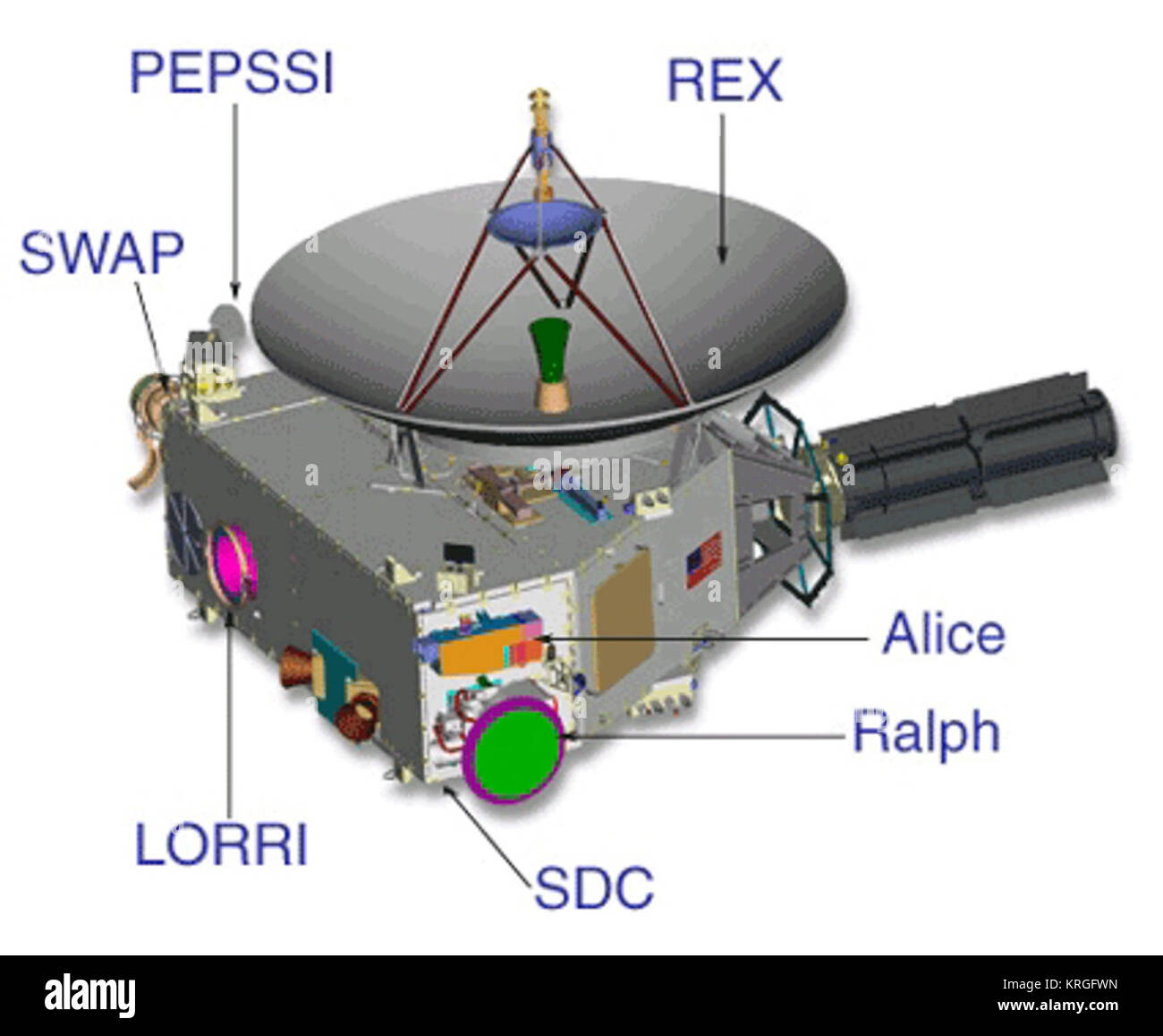 New Horizons Spacecraft Current Location