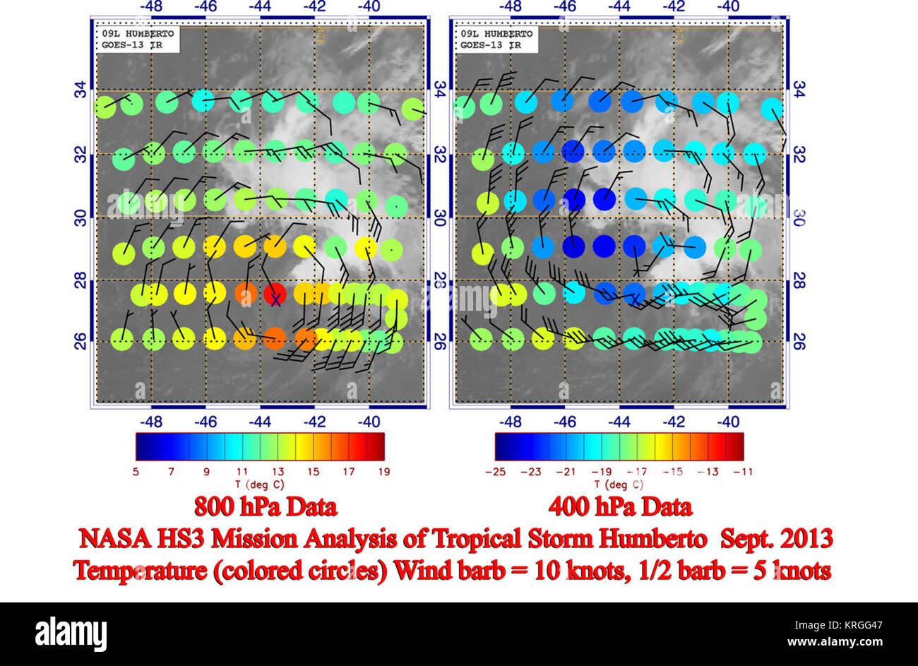 Dropsonde hi-res stock photography and images - Alamy