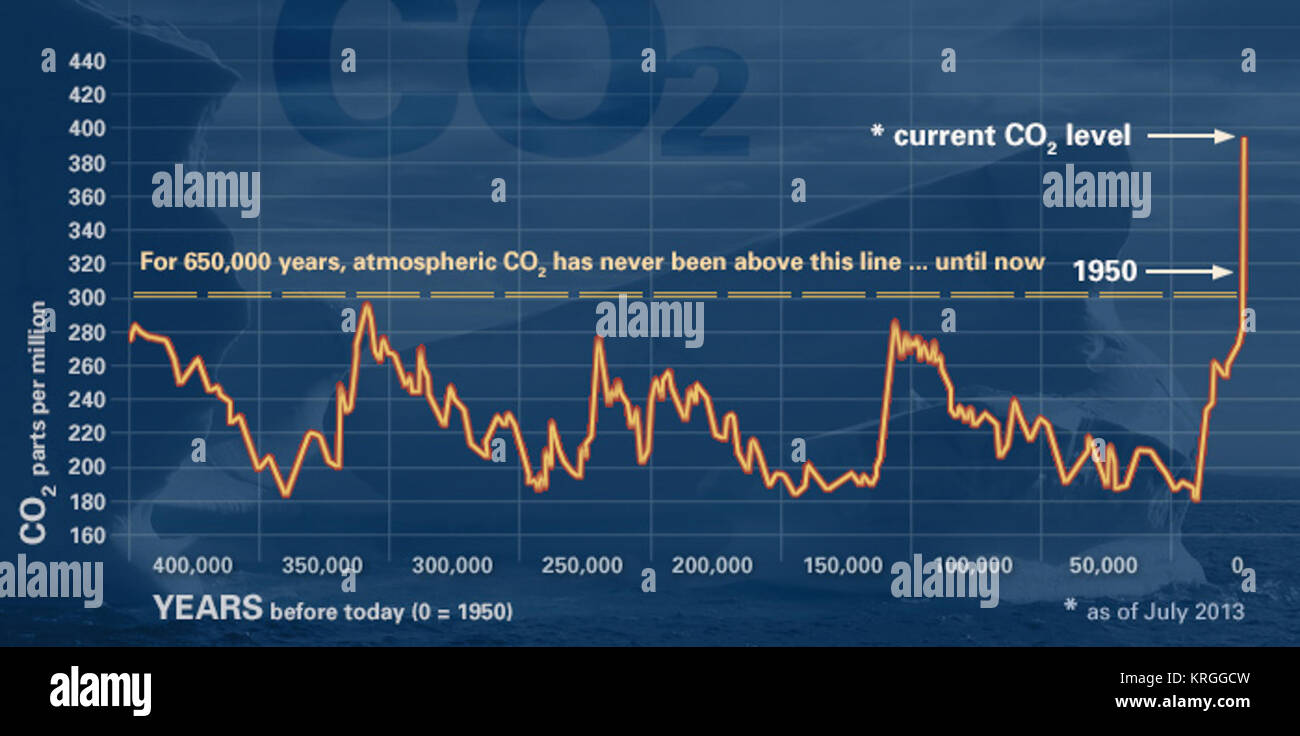 Evidence levels hi-res stock photography and images - Alamy