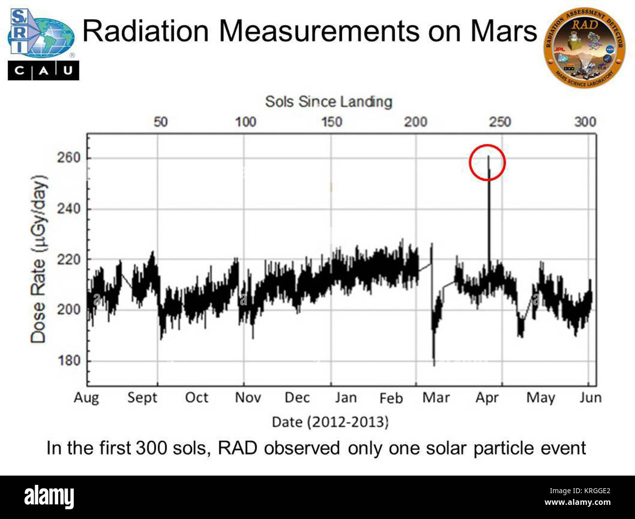 Radiation mapping hi-res stock photography and images - Alamy