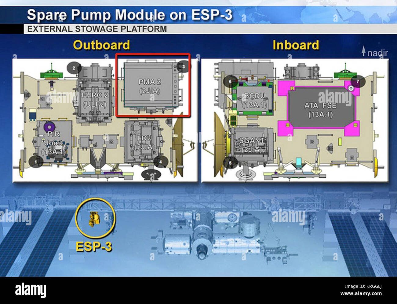 ESP-3 ORU locations ISS Exp 38 Stock Photo - Alamy