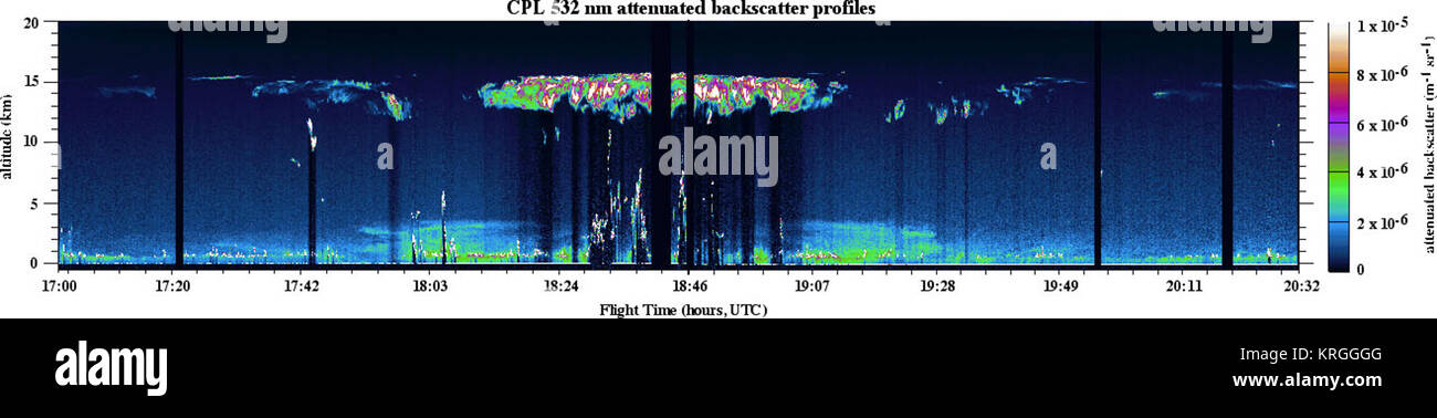 Sample data from the Cloud Physics Lidar Stock Photo - Alamy