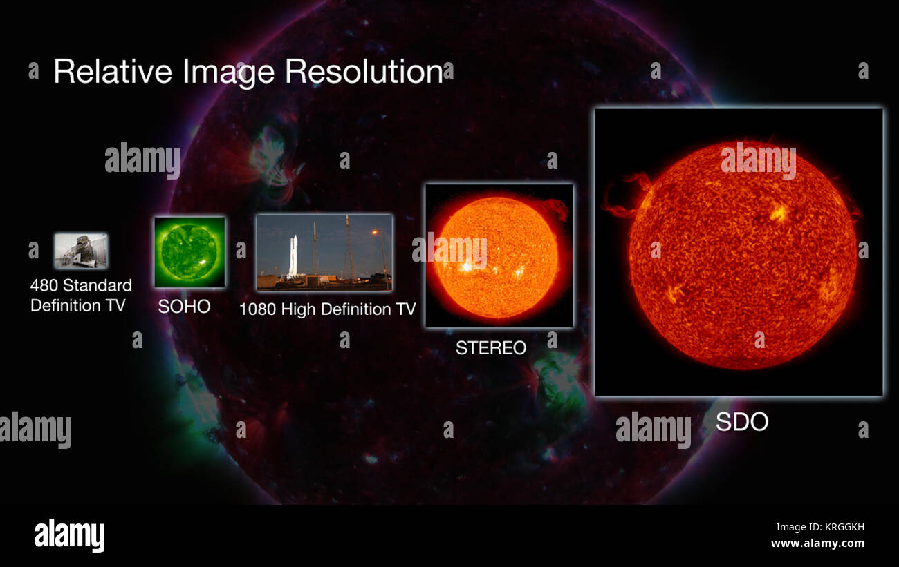 Relative size hi-res stock photography and images - Alamy