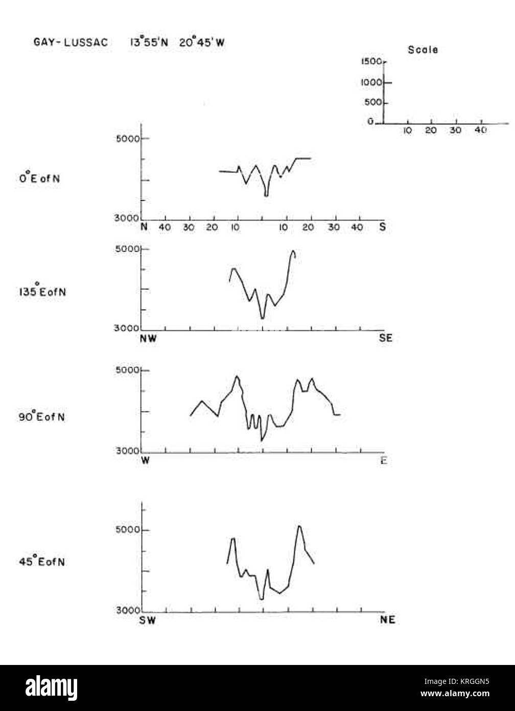 Weather cross Cut Out Stock Images & Pictures - Alamy