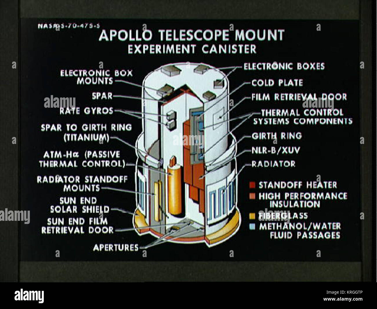 Apollo Telescope Mount Stock Photo - Alamy