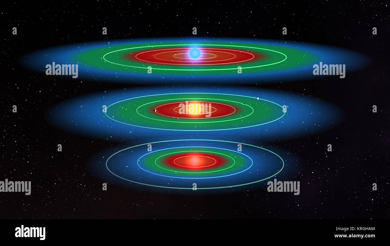 Stellar habitable zone hi-res stock photography and images - Alamy