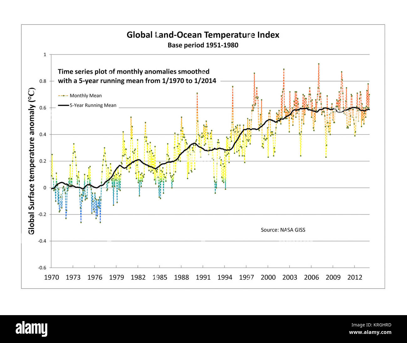 Impact global warming climate change Cut Out Stock Images & Pictures ...