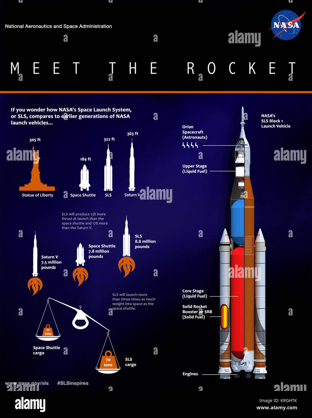 Science infographic hi-res stock photography and images - Alamy
