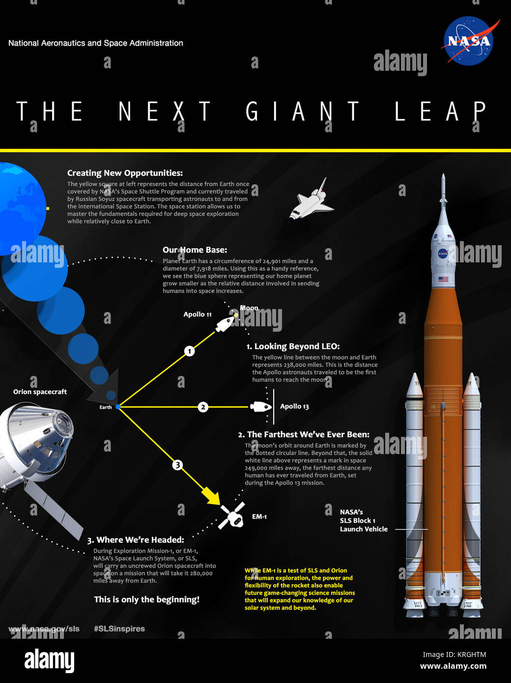 Infographic section 2 of 3 update Stock Photo - Alamy