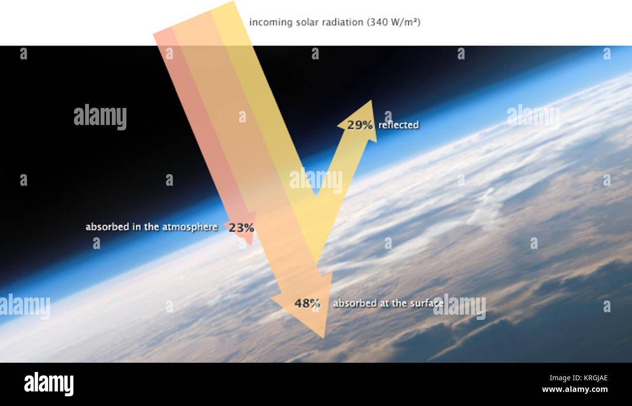 Earth's Energy Budget Incoming Solar Radiation NASA Stock Photo - Alamy