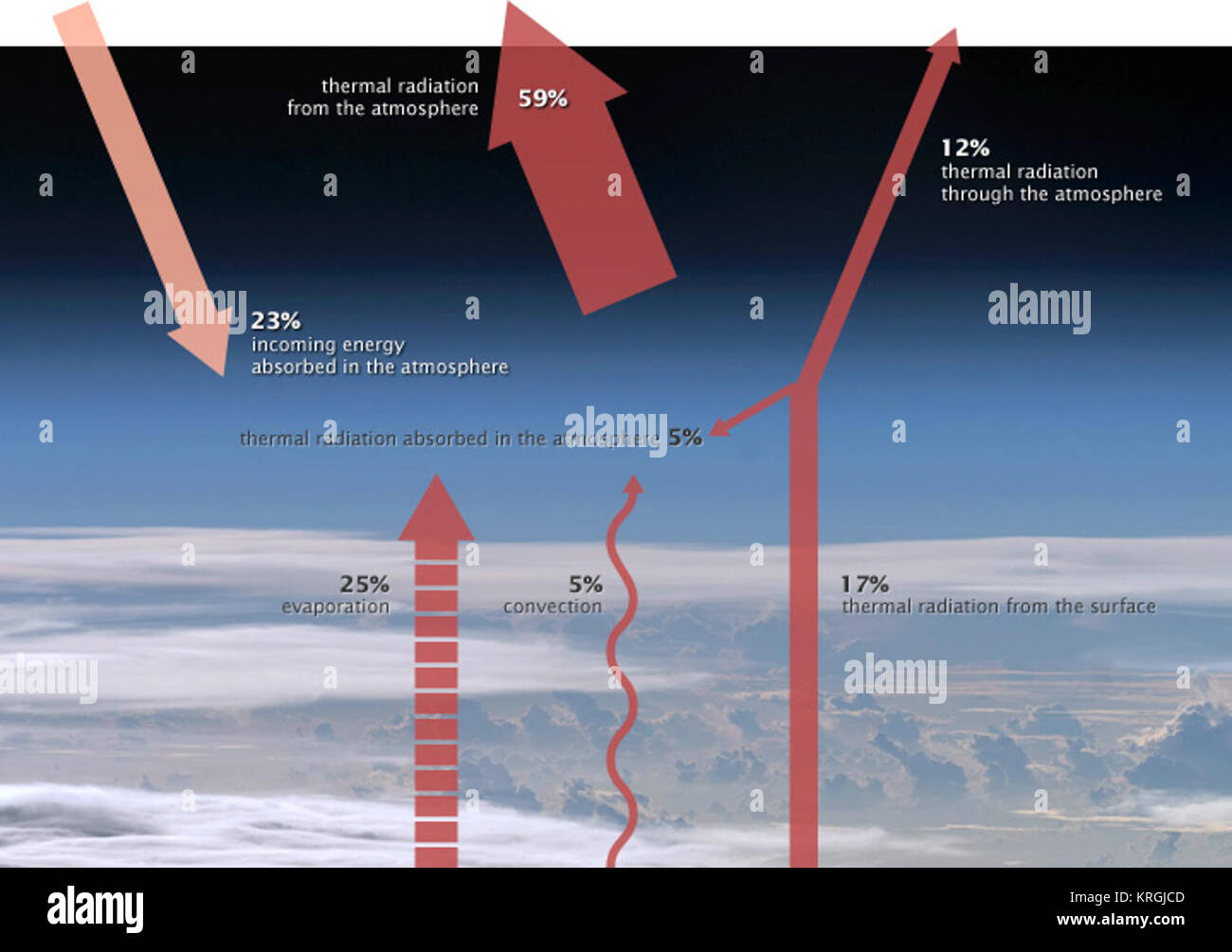 NASA Earth radiation thermal balance energy budget atmosphere Stock ...