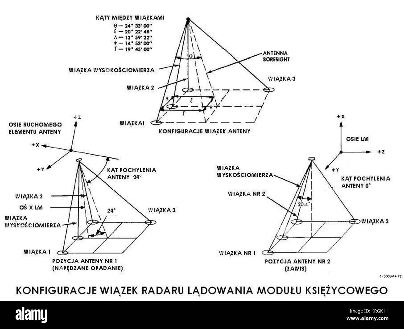 Beam antenna Black and White Stock Photos & Images - Alamy