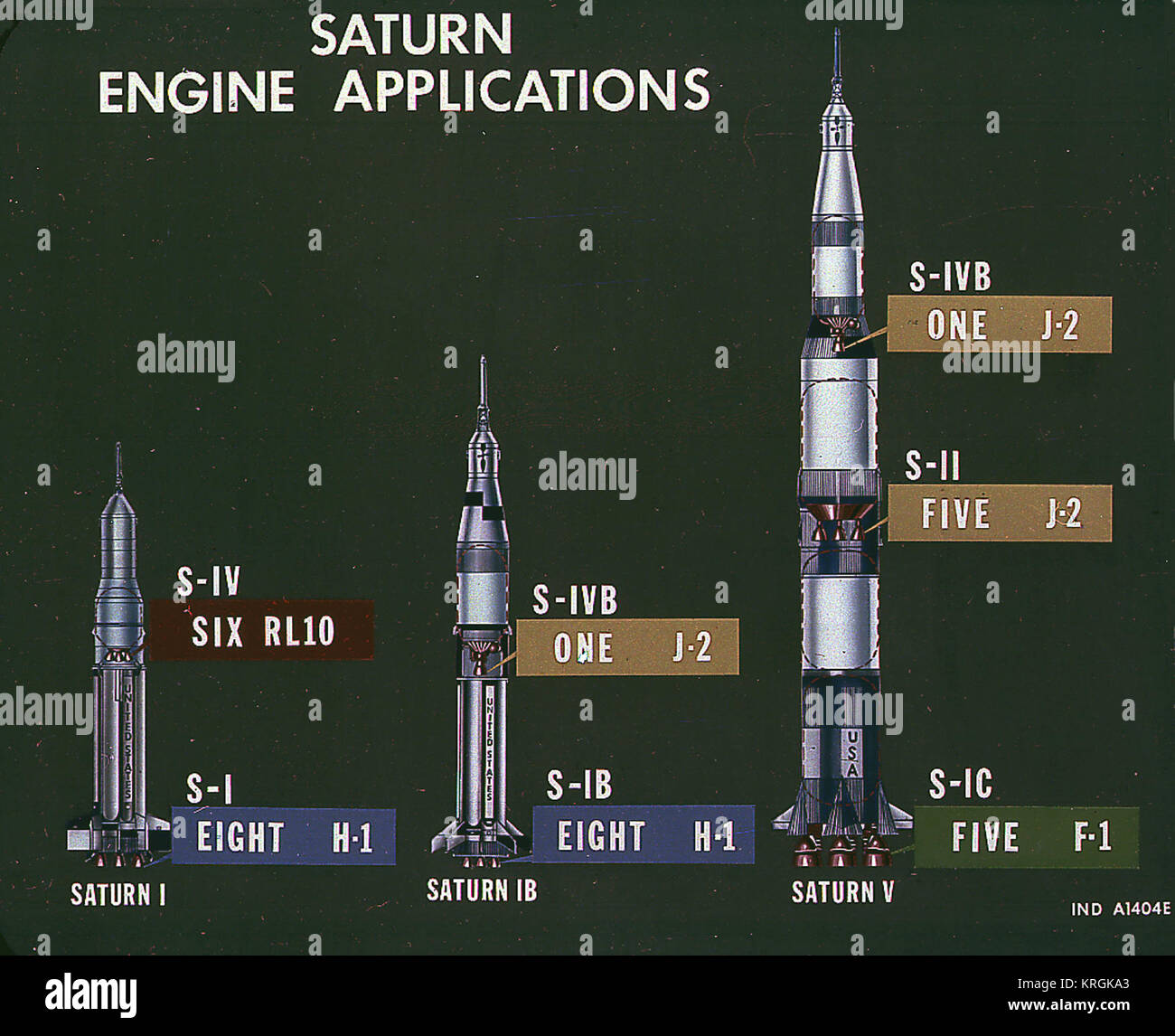Saturn Launch Vehicles Chart Stock Photo - Alamy