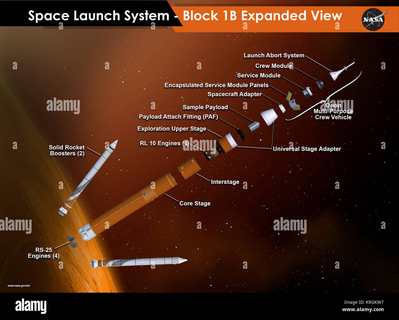 Sls block 1b poster-expanded Stock Photo - Alamy