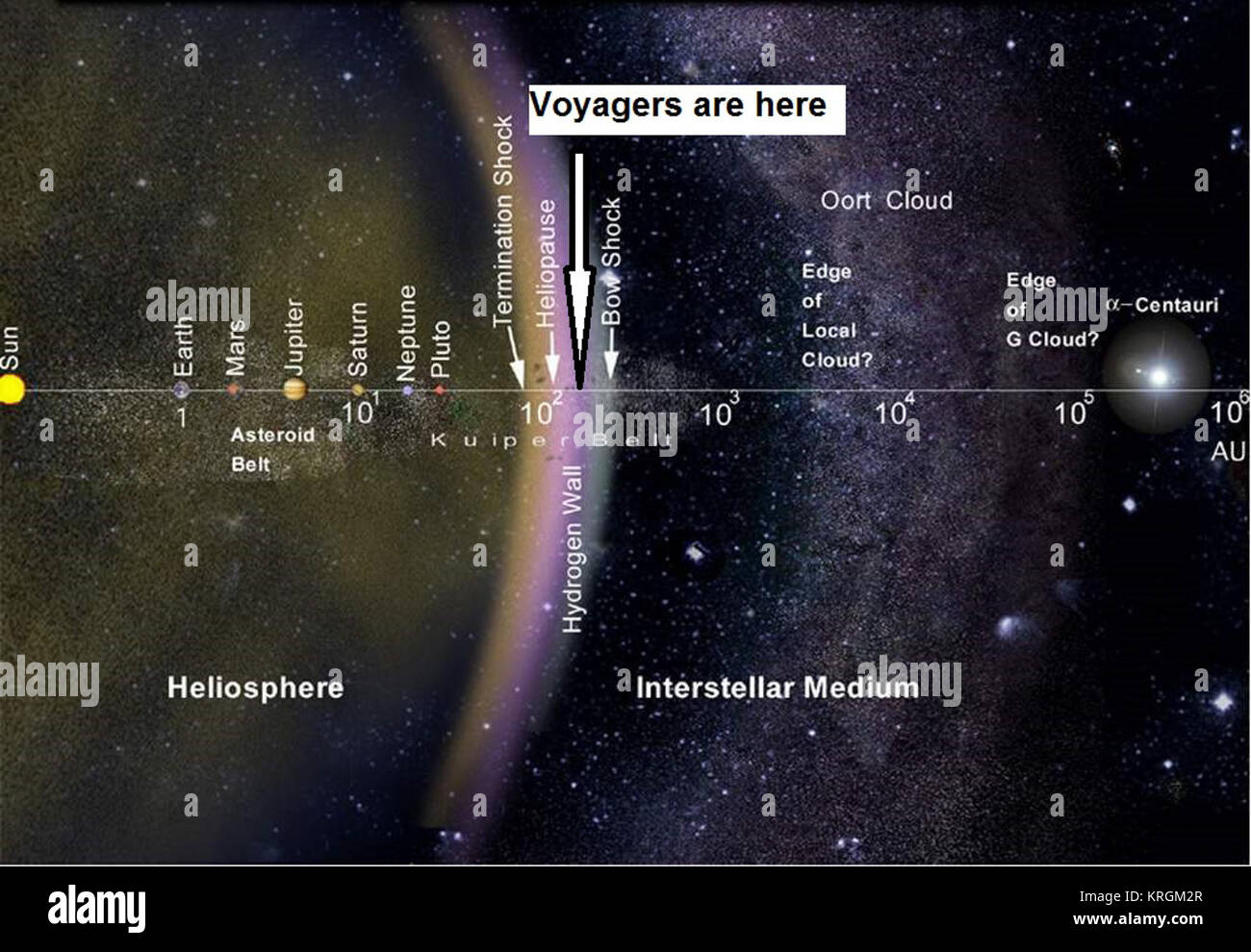 Voyagers hi-res stock photography and images - Alamy