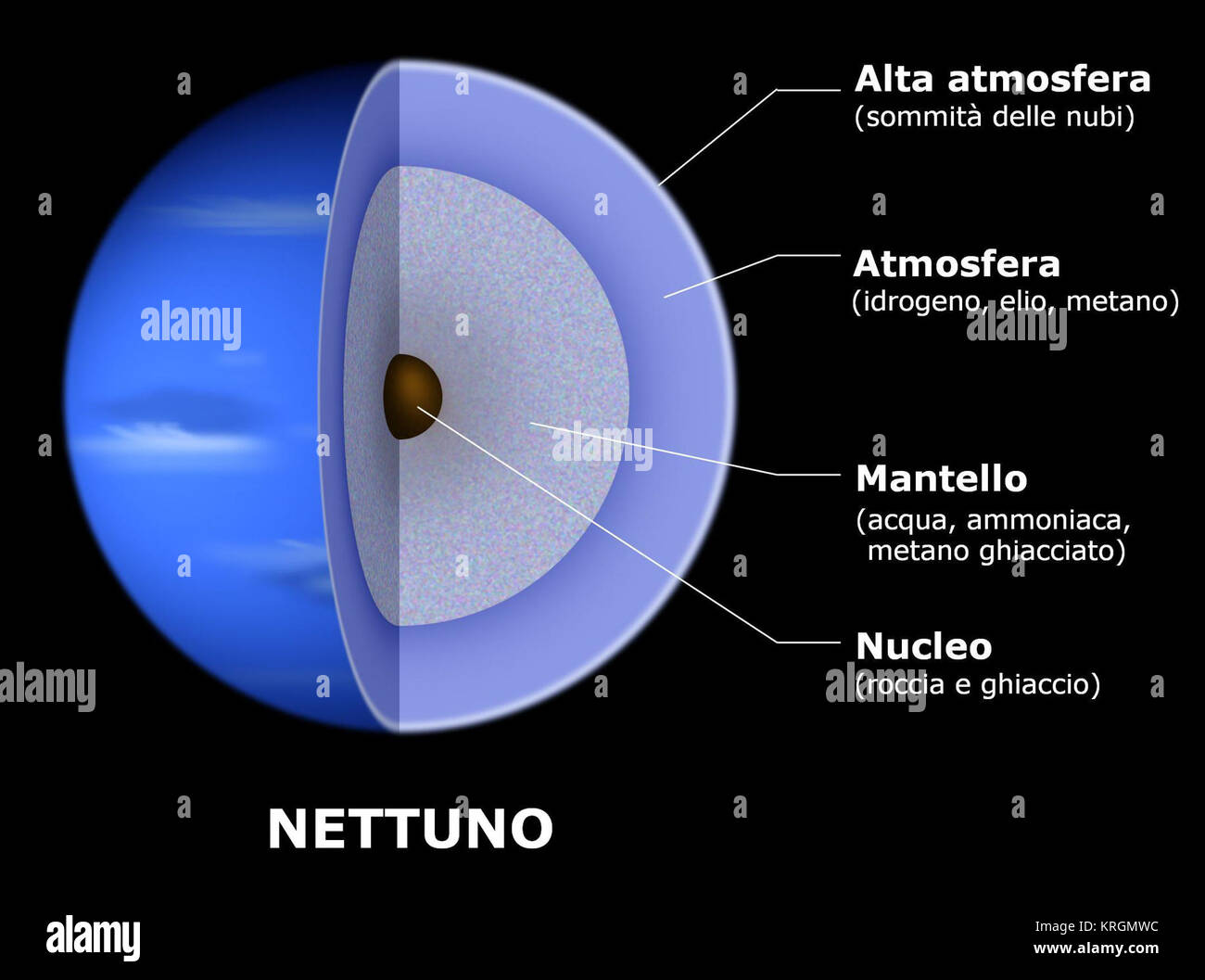 Planet diagram hi-res stock photography and images - Alamy