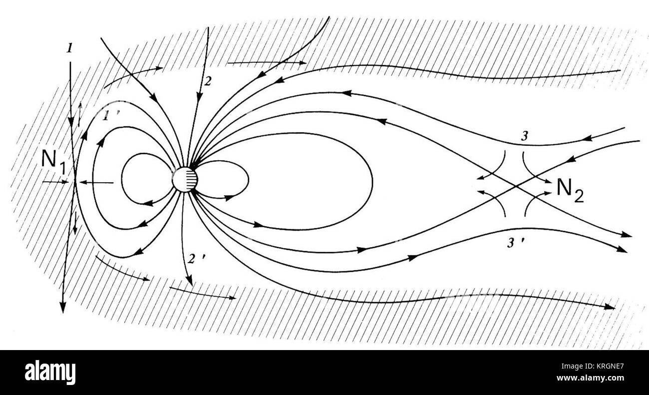 Substorm hi-res stock photography and images - Alamy
