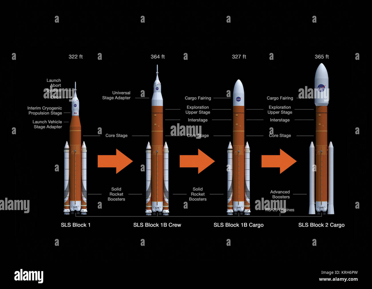 Sls tank hi-res stock photography and images - Alamy