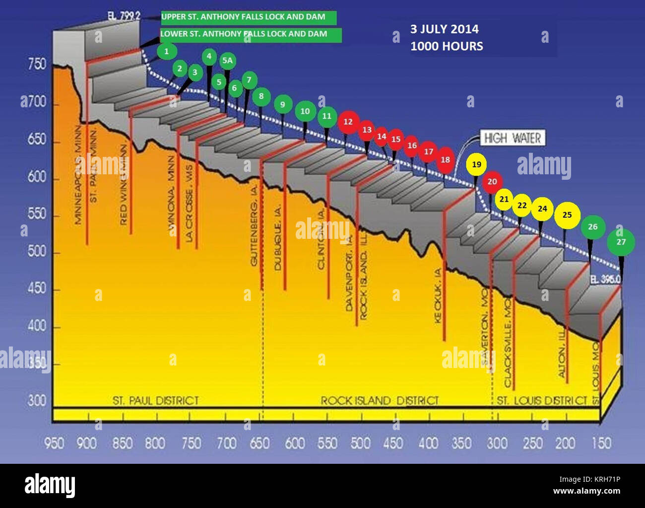 Upper Mississippi River Pools, Locks, and Dams Stock Photo - Alamy