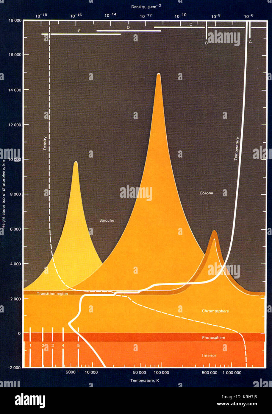 Sun Atmosphere Temperature and Density SkyLab Stock Photo - Alamy