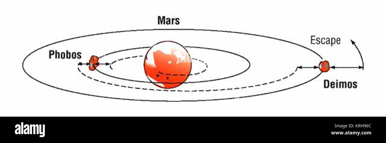 Mars Skyhook Transportation System Stock Photo - Alamy