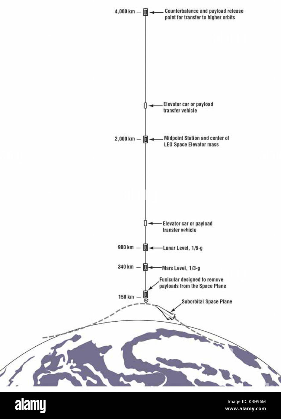 Non-rotating Skyhook with spaceplane Stock Photo - Alamy