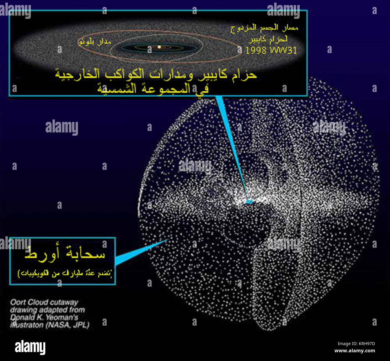 The oort cloud hi-res stock photography and images - Alamy