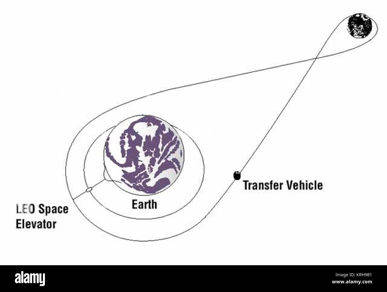 Non-rotating Skyhook Earth-moon Transportation System Stock Photo - Alamy