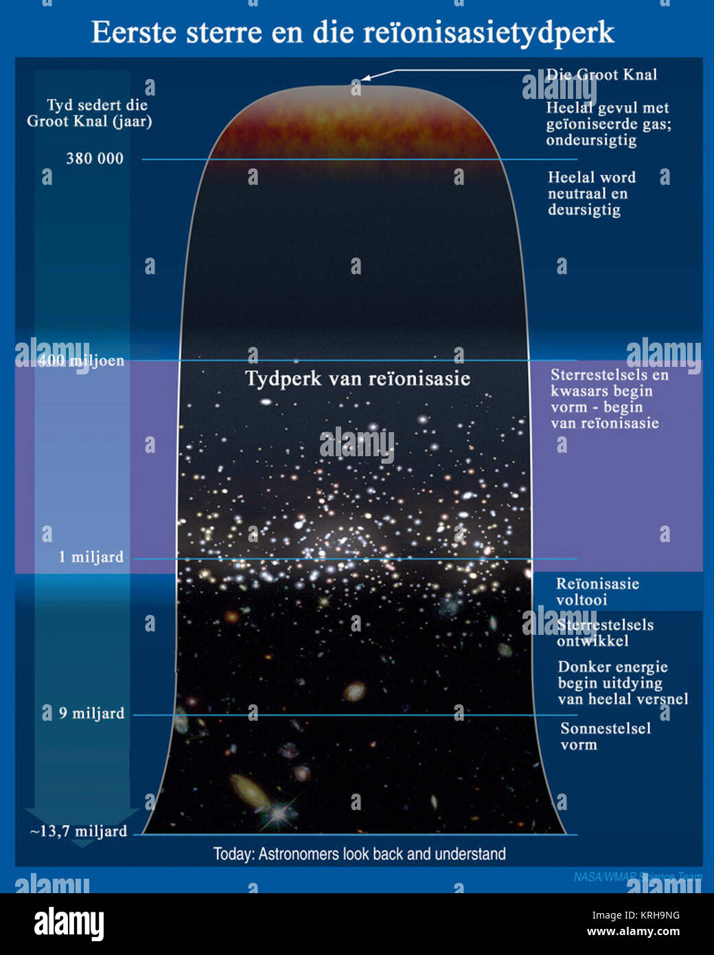 Reion diagram af Stock Photo - Alamy