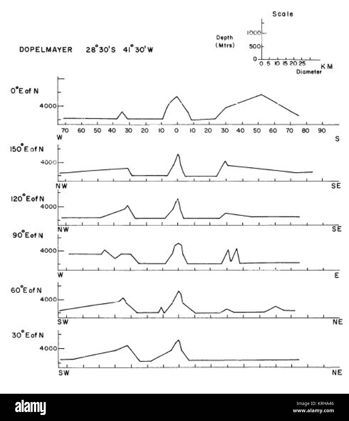 Nasa moon crater Cut Out Stock Images & Pictures - Alamy