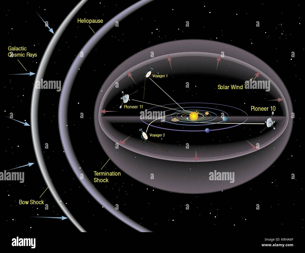 Interstellar probes hi-res stock photography and images - Alamy