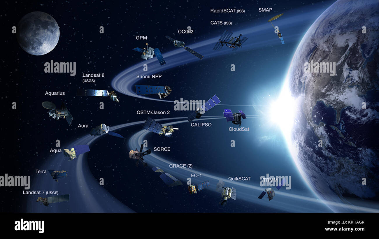 Nasa Earth Observation Missions