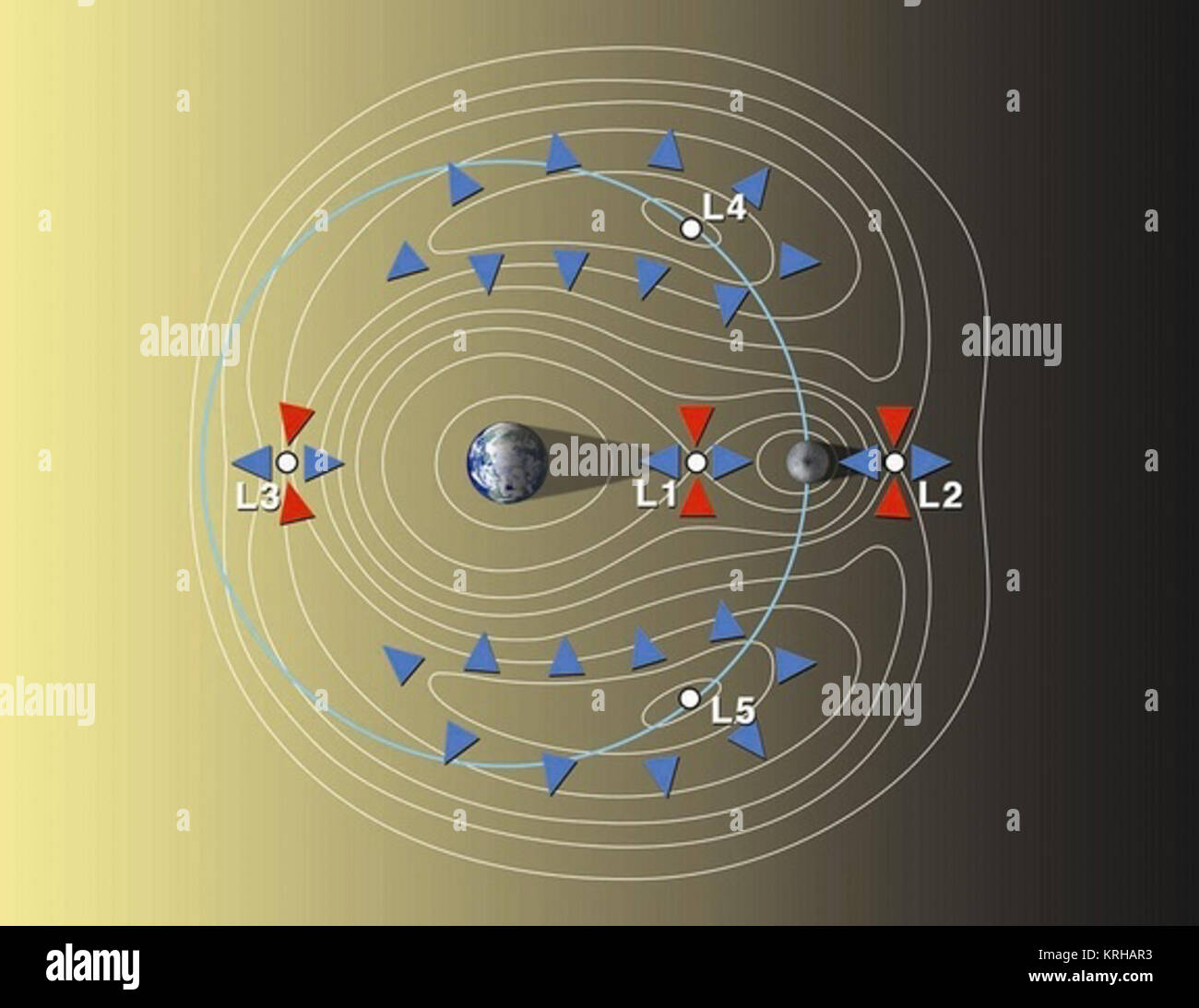 Lagrange points hi-res stock photography and images - Alamy