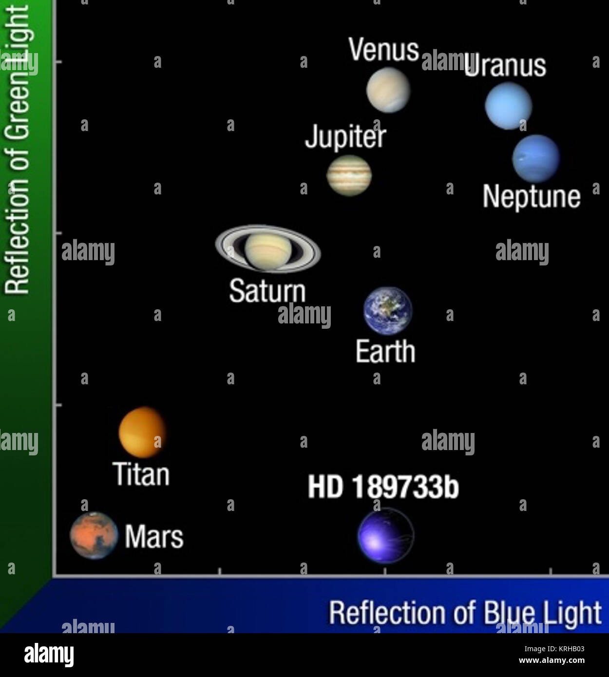 Color HD 189733b vs solar system Stock Photo - Alamy