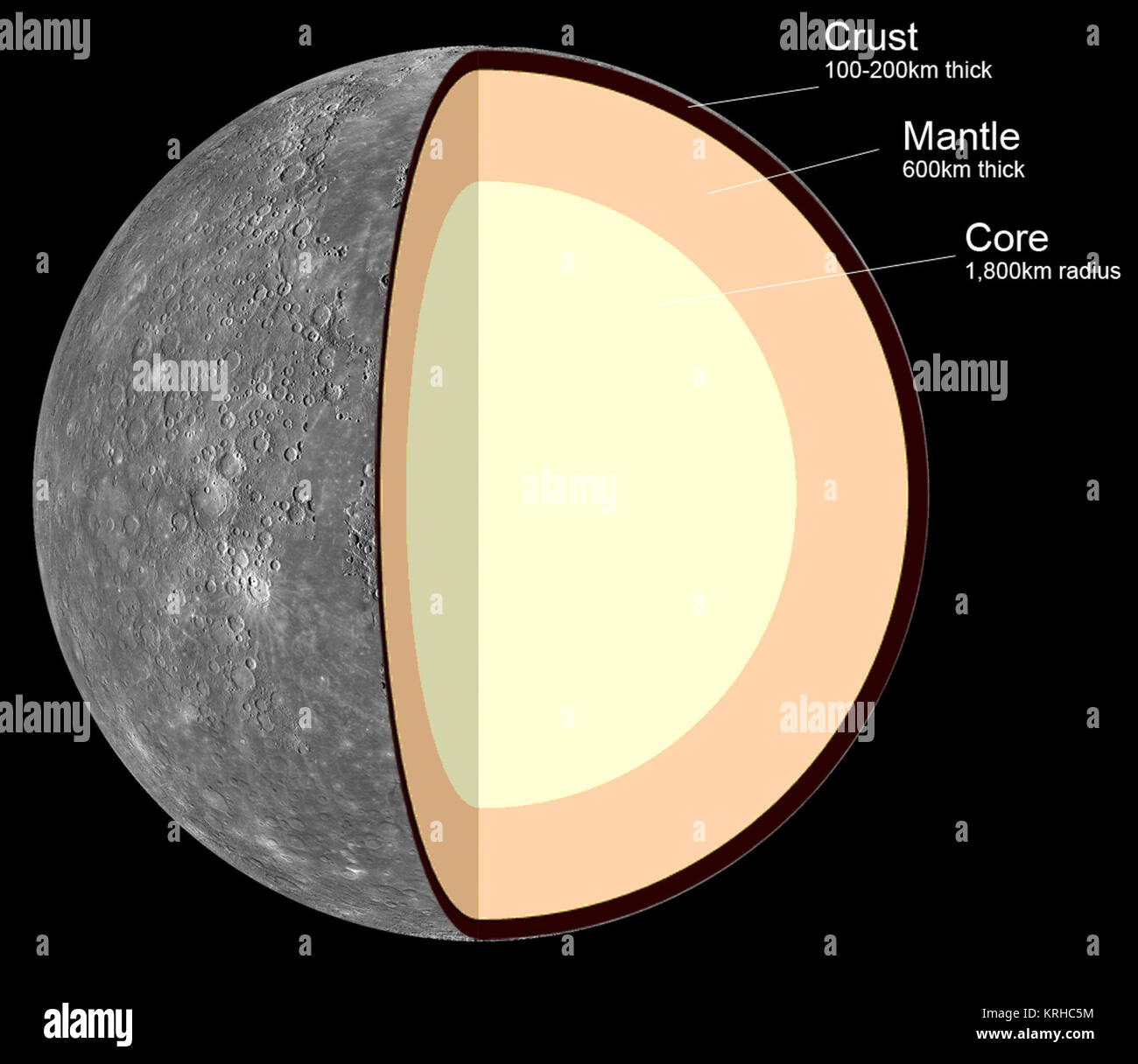 Internal Structure of Mercury Stock Photo - Alamy