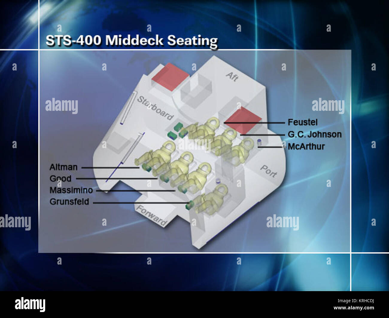 STS-400 Middeck Seating Stock Photo - Alamy