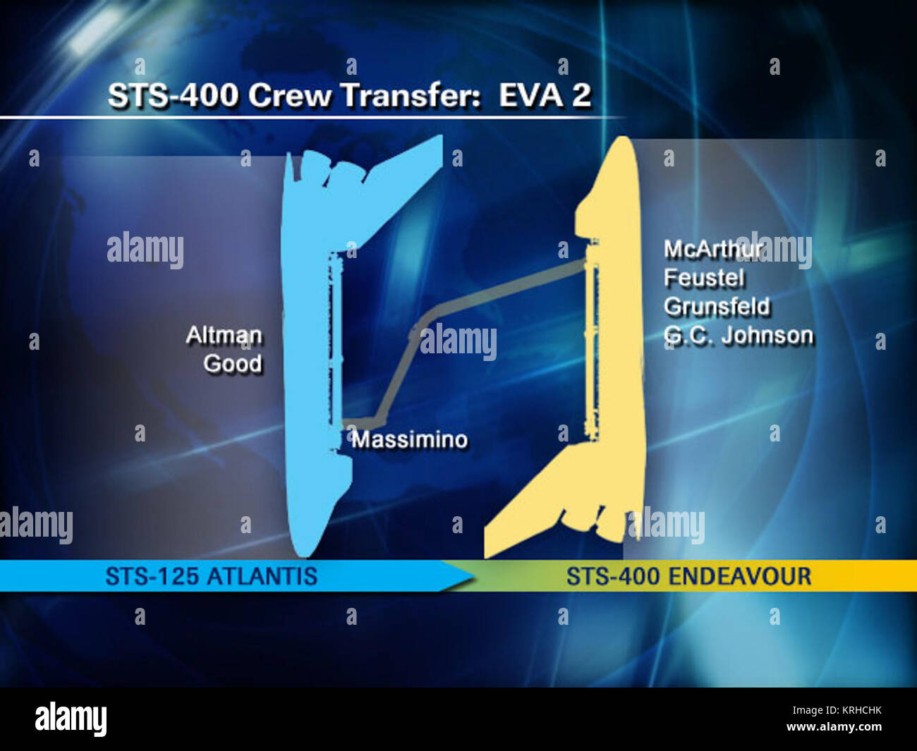 Crew transfer hi-res stock photography and images - Alamy