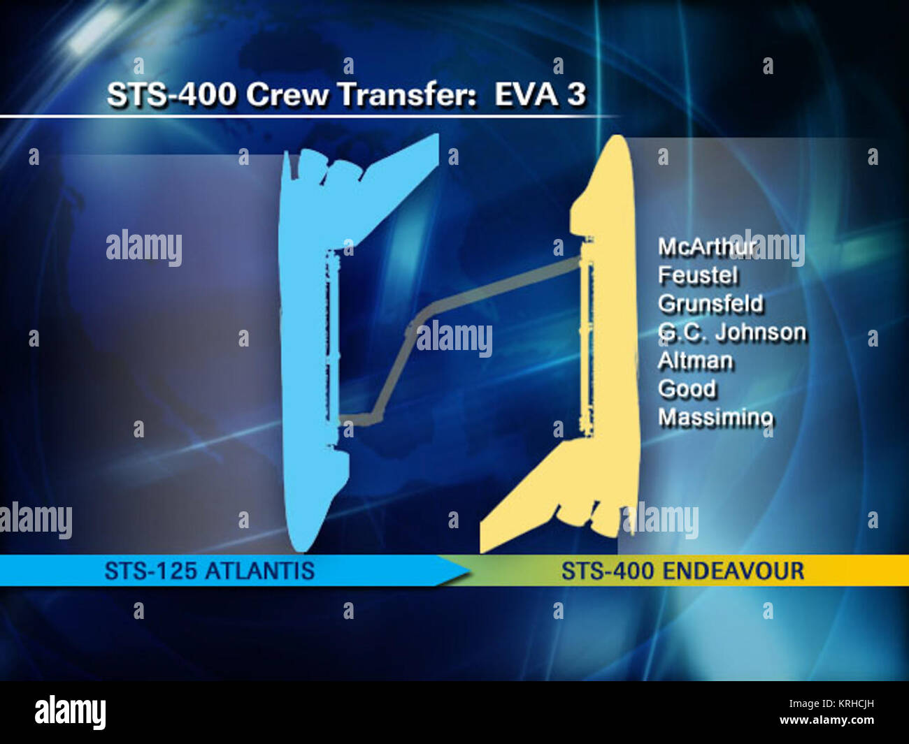 Crew transfer hi-res stock photography and images - Alamy