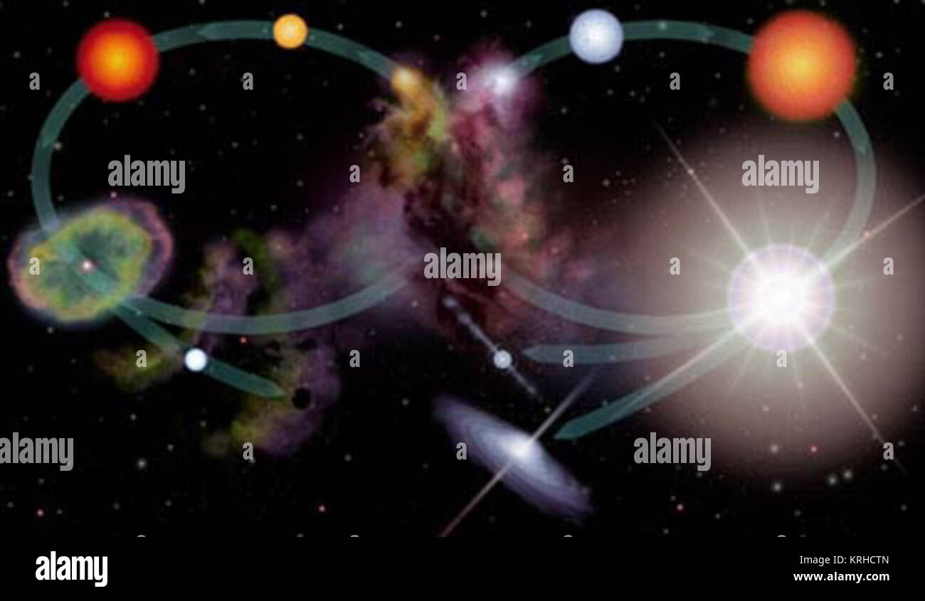 Star life cycles Stock Photo - Alamy