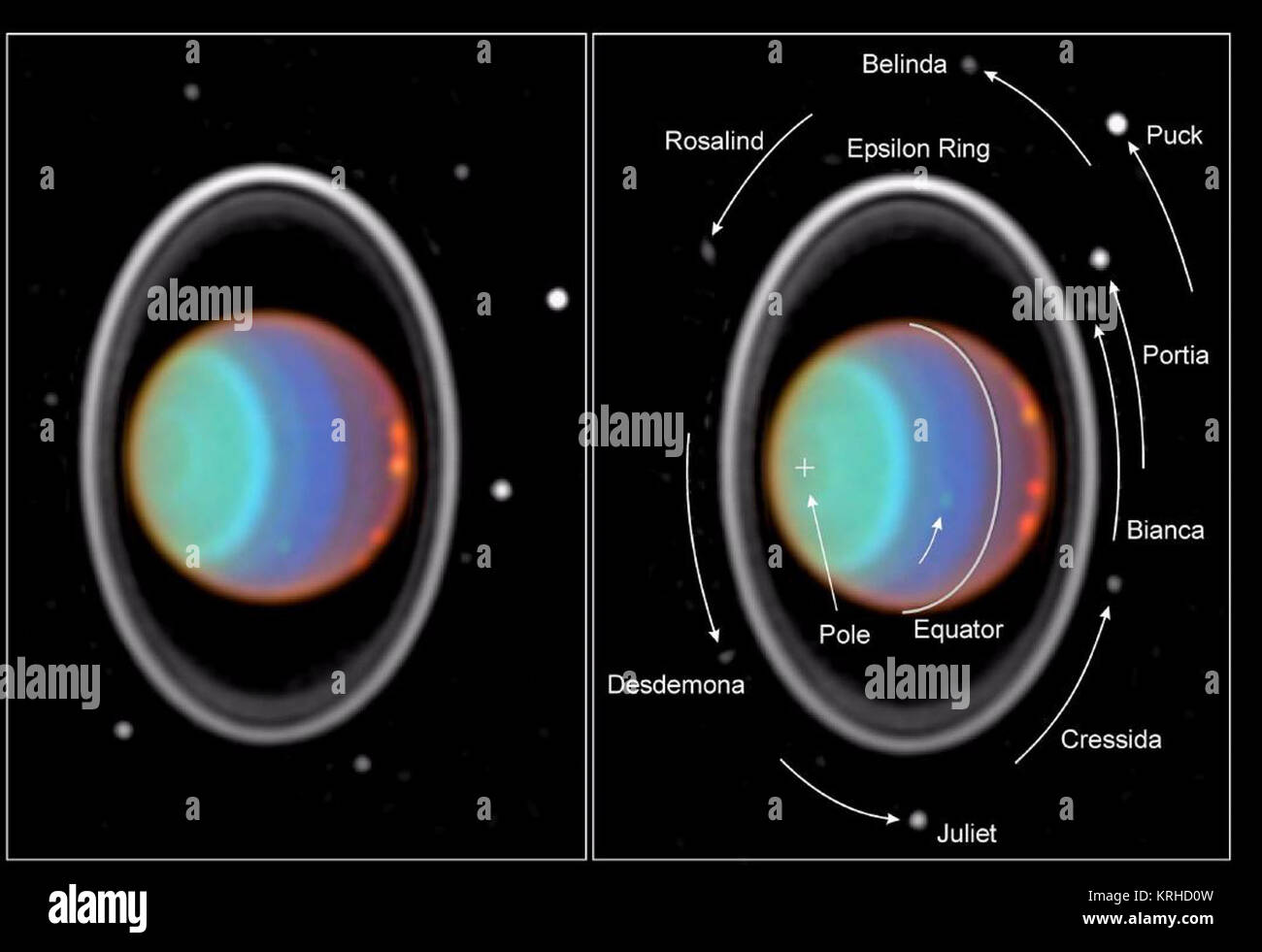 PIA01278 Hubble Tracks Clouds on Uranus Stock Photo - Alamy